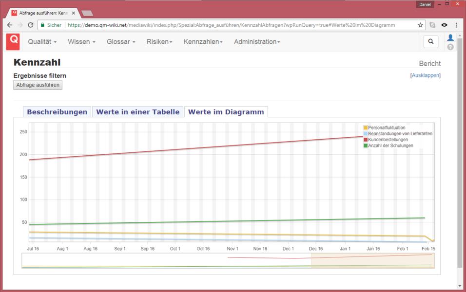 QM-WIKI: Qualitäts­management­software für ISO9001 – DIQA-Homepage